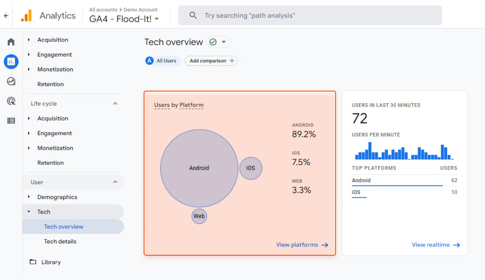 GA4 and SEO: How to Streamline Organic Search
