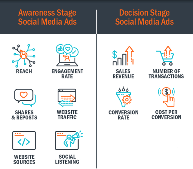 The Power of Performance-Based Social Media Advertising