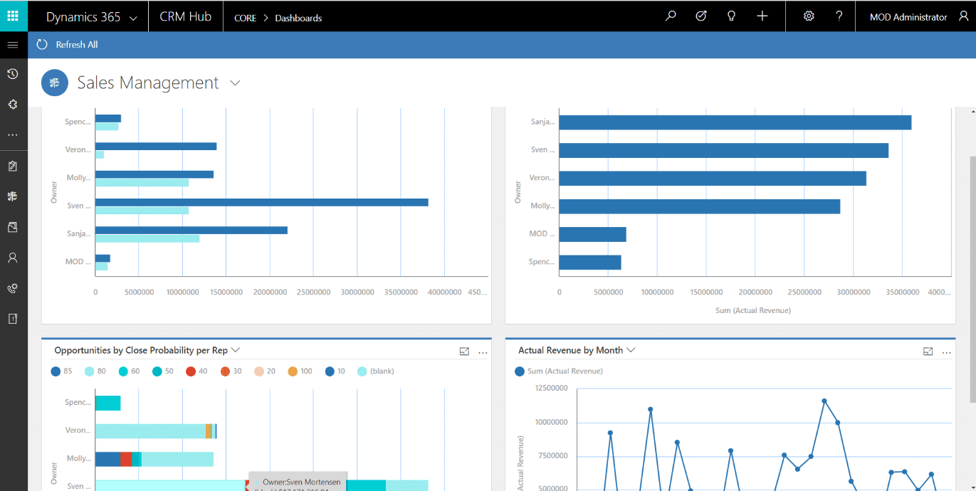 Comprehensive Comparison: HubSpot vs. Microsoft Dynamics