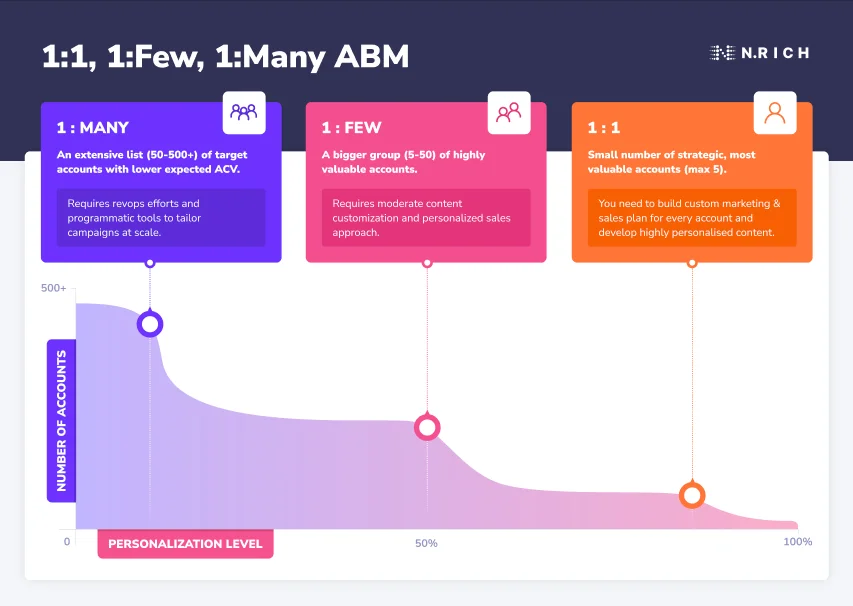 How to Implement ABM in the Company How to Implement ABM in the Company