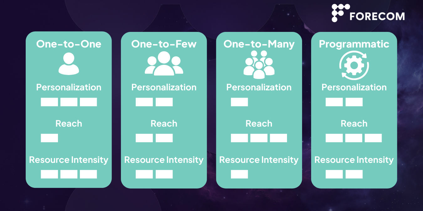 Account-Based Marketing (ABM): A New Era of Marketing